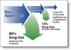 CashEdge Claims 25% Share of 2006 Online Account Openings - Finovate